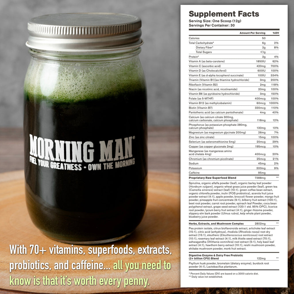Testing Funnel – Morning Man Greens
